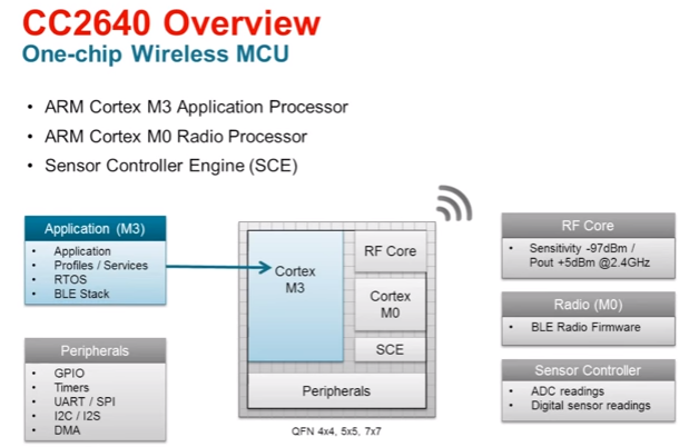 BatteryUse – Page 3 – BeaconZone Blog