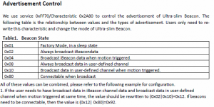 How to Read the AnkhMaway Sensor Data? – BeaconZone Blog