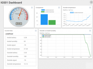 ThingsBoard – BeaconZone Blog
