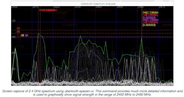 Analysing the Bluetooth LE 2.4GHz Spectrum – BeaconZone Blog