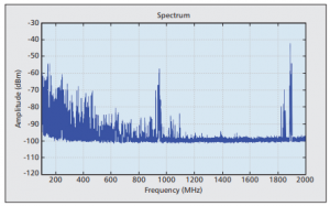 Bluetooth LE on the Factory Floor – BeaconZone Blog