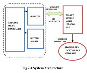 A Smart Workspace Using iBeacon – BeaconZone Blog
