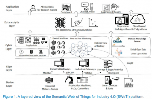Industry 4.0 Platform – BeaconZone Blog