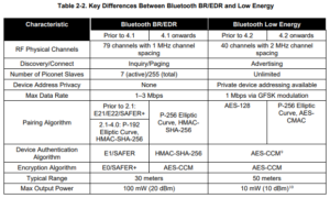 Guide to Bluetooth Security – BeaconZone Blog
