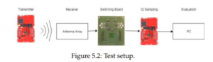 Bluetooth AoA Direction Finding Antenna Design – BeaconZone Blog