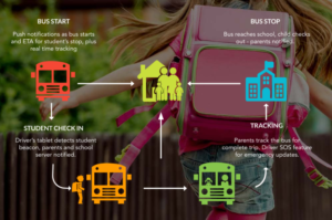 ez enRoute Student and Bus Tracking System – BeaconZone Blog