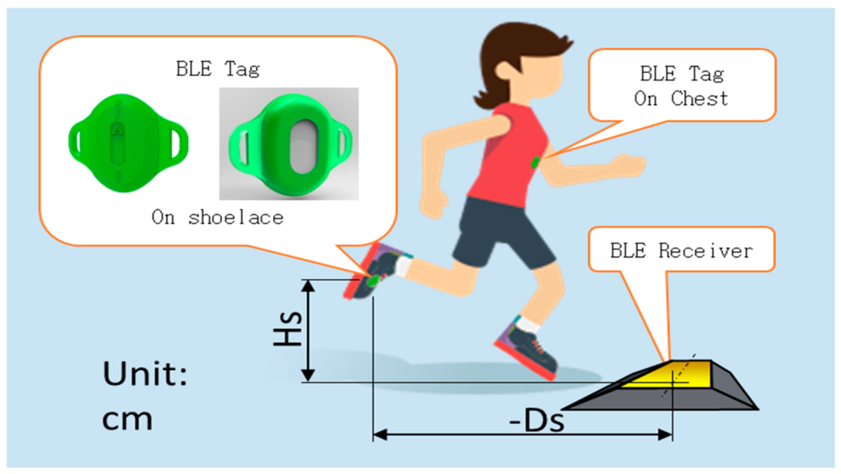 Using Beacons for Race Timing – BeaconZone Blog
