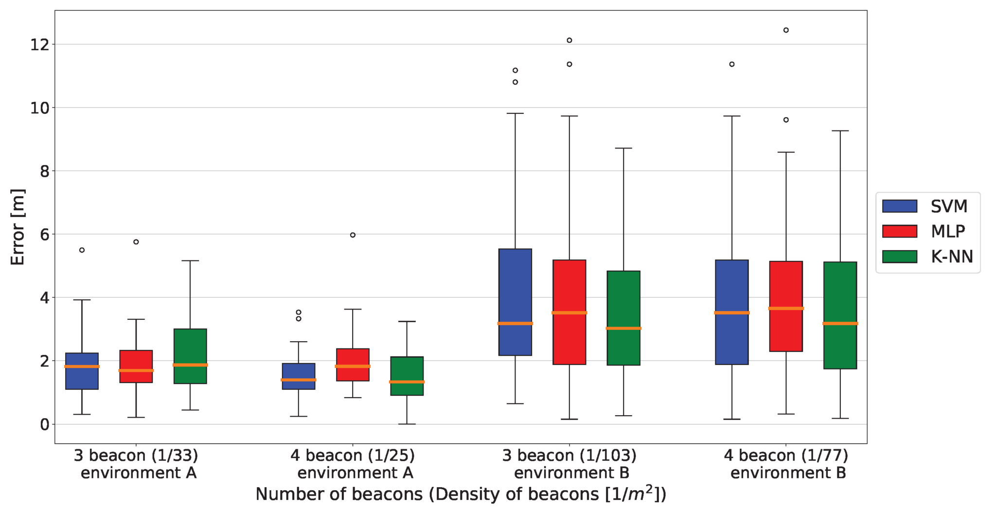 Comparison of Bluetooth LE Locating Methods – BeaconZone Blog
