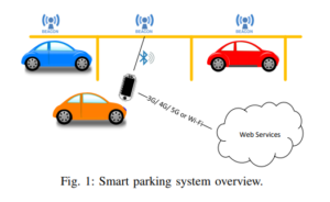 Parking System Using Beacons – BeaconZone Blog