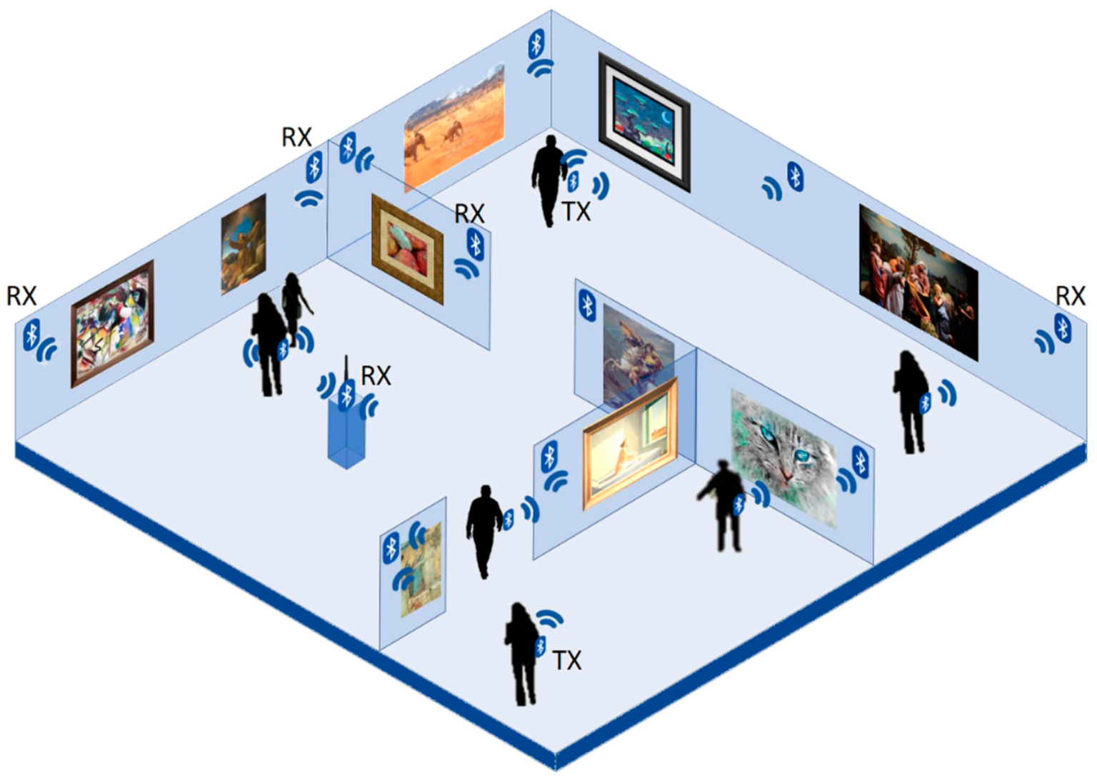 Using Ai Machine Learning To Infer Distance Beaconzone Blog
