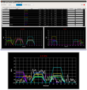 Graphical Bluetooth Spectrum Analyzer for Linux – BeaconZone Blog