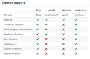 Bluetooth LE on TinyGo – BeaconZone Blog