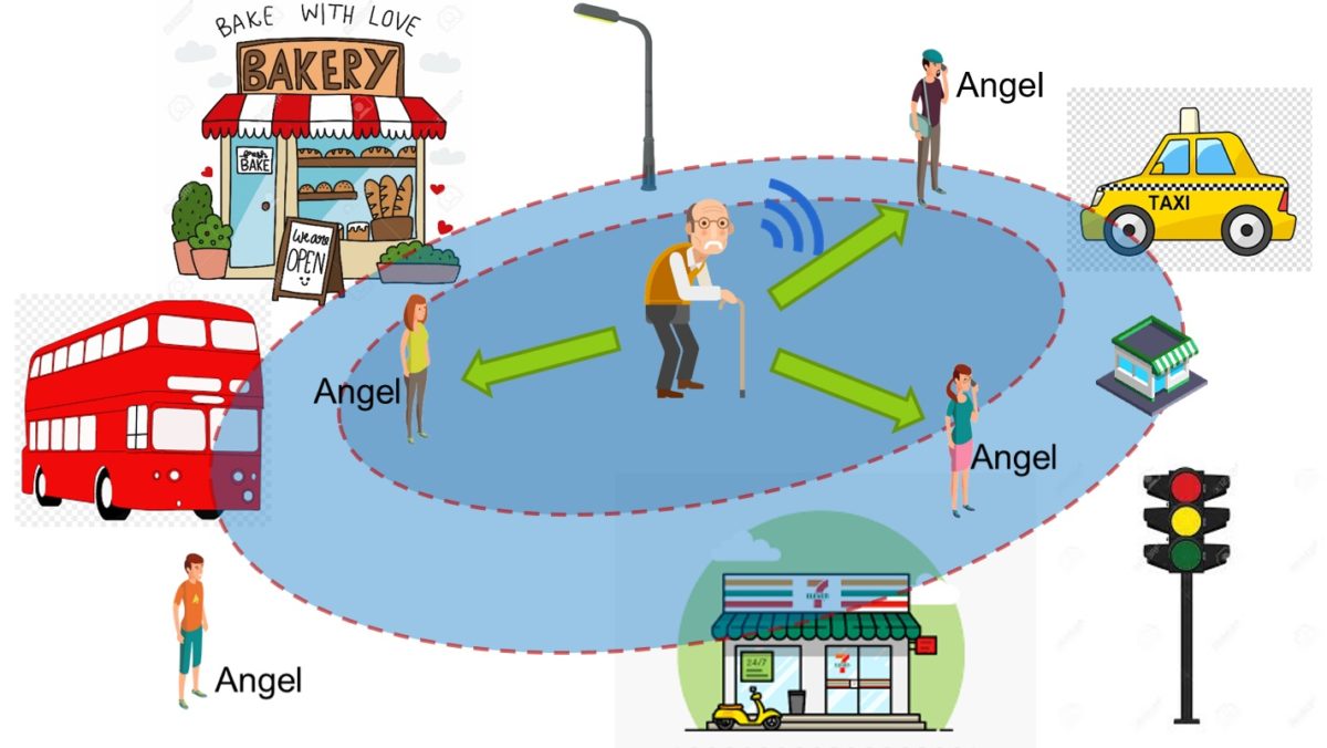 Dementia Anti-Wandering Using Beacons – BeaconZone Blog