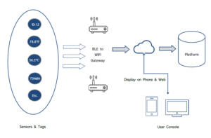Android wifi mac address sniffer - yogaluli