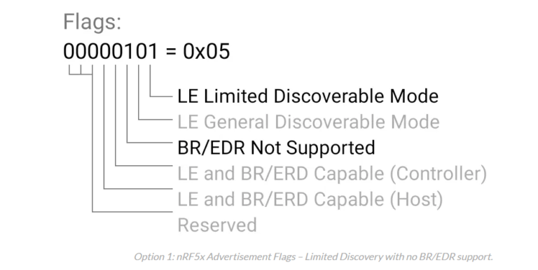 Bluetooth LE Tutorial – BeaconZone Blog