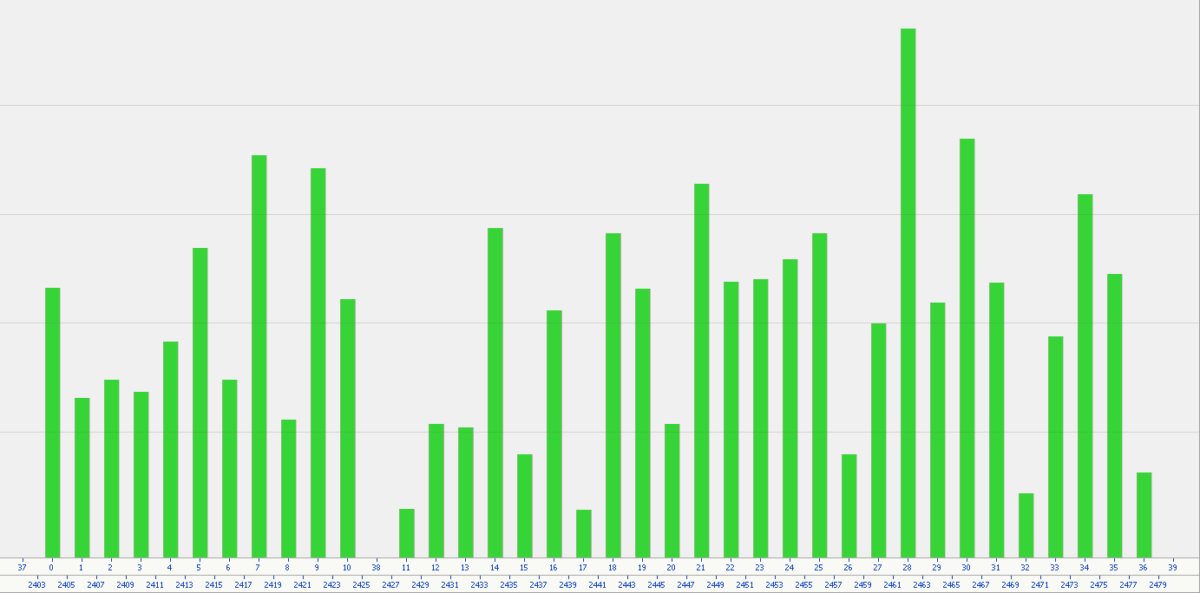 Bluetooth Adaptive Frequency Hopping Overcomes Packet Interference ...