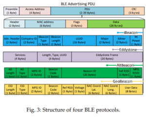 Bluetooth LE for Smart Cities – BeaconZone Blog