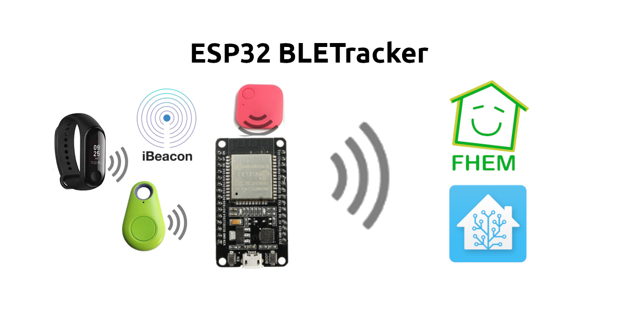 Track Bluetooth Low Energy Devices Using ESP32 – BeaconZone Blog Track Bluetooth Low Energy Devices Using ESP32 – BeaconZone Blog