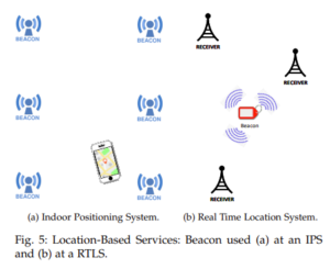 Bluetooth LE for Smart Cities – BeaconZone Blog