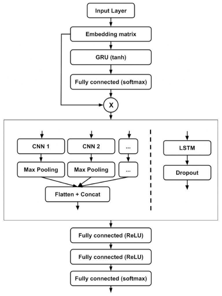 An AI Machine Learning Beacon-Based Indoor Location System – BeaconZone Blog