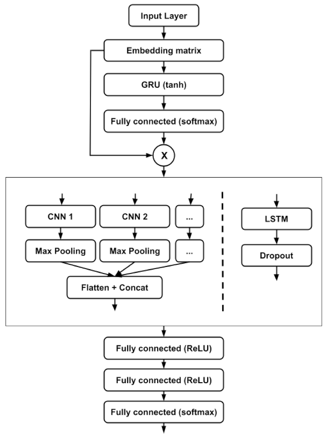 An AI Machine Learning Beacon-Based Indoor Location System – BeaconZone ...