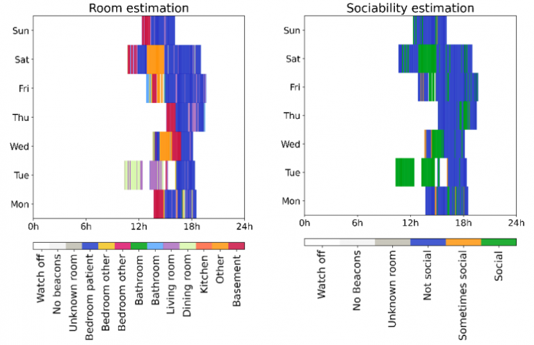Using Beacons in Clinical Trials – BeaconZone Blog