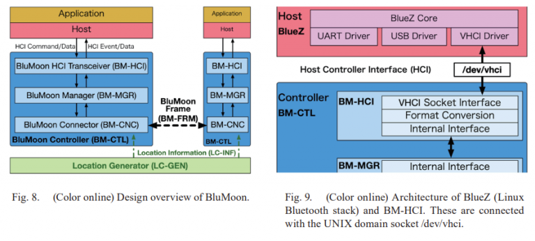Bluetooth Low Energy Emulator – BeaconZone Blog