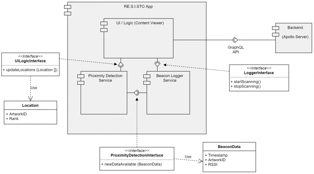 Detecting Proximity Using Bluetooth Beacons in Museums – BeaconZone Blog