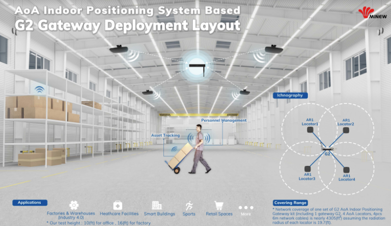 Minew AoA Direction Finding Kit in Stock – BeaconZone Blog