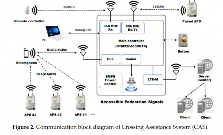 Using Bluetooth RSSI for Visually Impaired Navigation – BeaconZone Blog