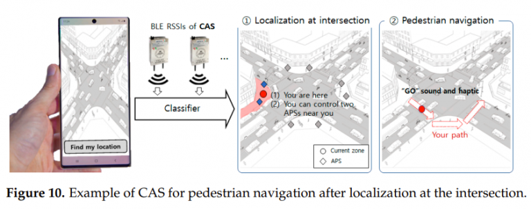 Using Bluetooth RSSI for Visually Impaired Navigation – BeaconZone Blog
