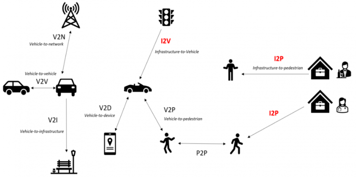 Bluetooth LE in Smart Cities – BeaconZone Blog