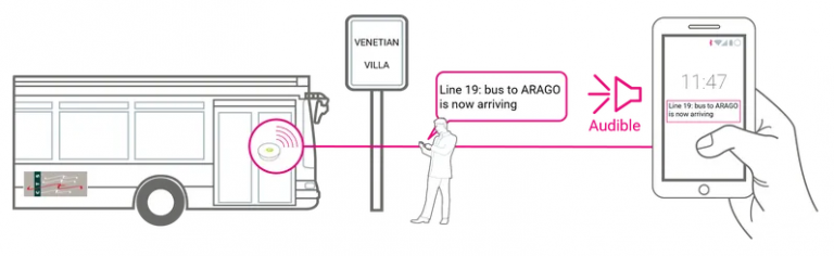 Using Beacons on Buses – BeaconZone Blog