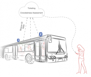 Using Beacons on Buses – BeaconZone Blog