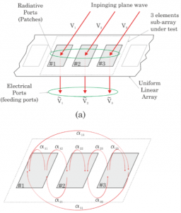 Angle of Arrival Accuracy Improvement – BeaconZone Blog