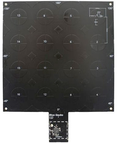 Bluetooth Direction Finding Antenna Arrays – BeaconZone Blog