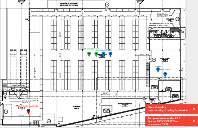Choosing a Real Time Locating System (RTLS) – BeaconZone Blog