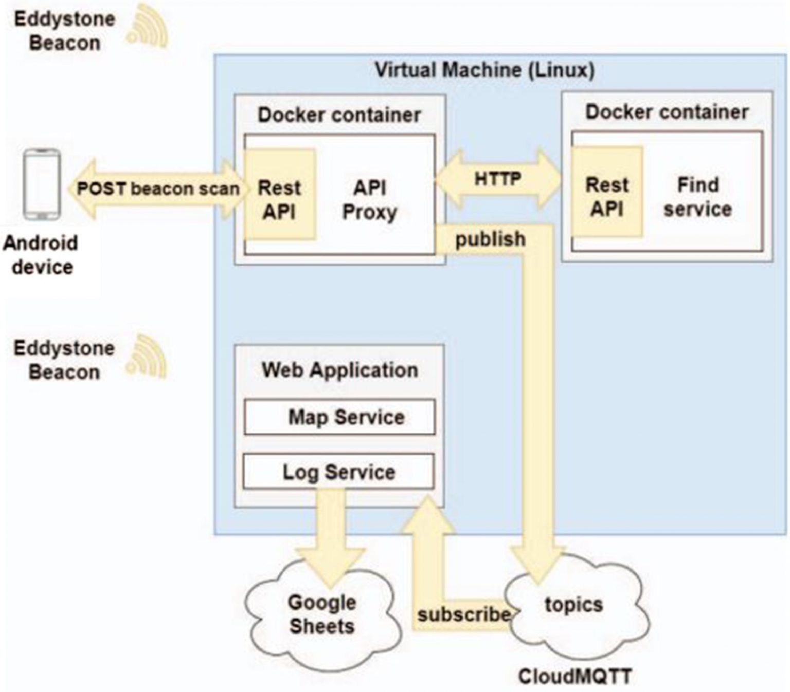 Forest Modelling Using Beacons – BeaconZone Blog