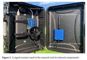 Bluetooth Vehicle–Pedestrian Collision Warning – BeaconZone Blog