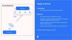 Introduction to Bluetooth Direction Finding – BeaconZone Blog