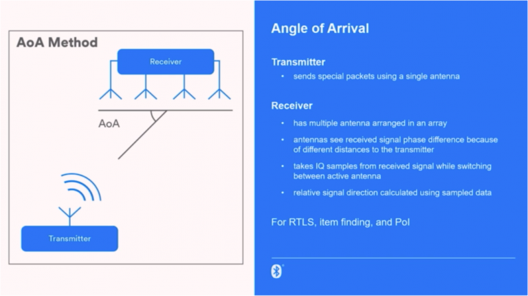 Introduction to Bluetooth Direction Finding – BeaconZone Blog