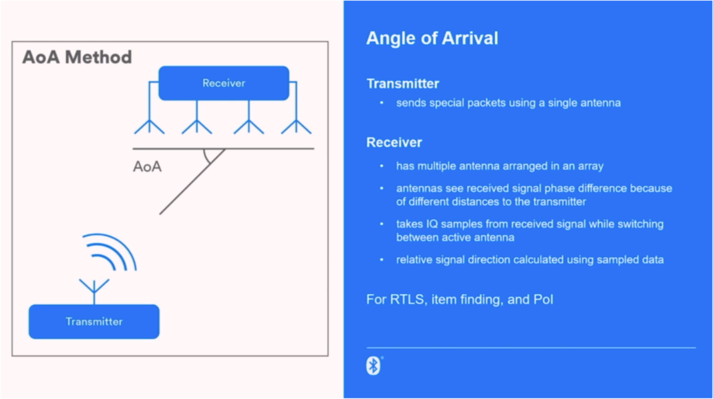 Introduction to Bluetooth Direction Finding – BeaconZone Blog