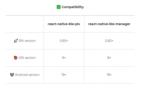 Using Bluetooth LE with React Native – BeaconZone Blog
