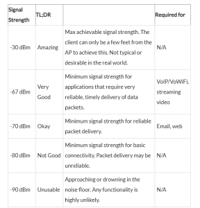 Making an iBeacon Using ESP32 – BeaconZone Blog