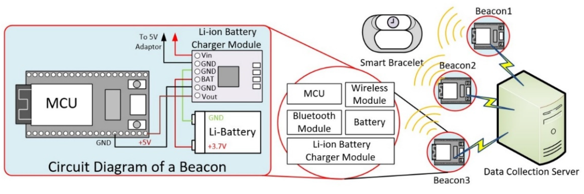 Warning System for Home Monitoring – BeaconZone Blog