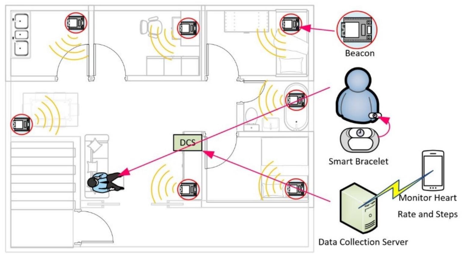 Warning System for Home Monitoring – BeaconZone Blog