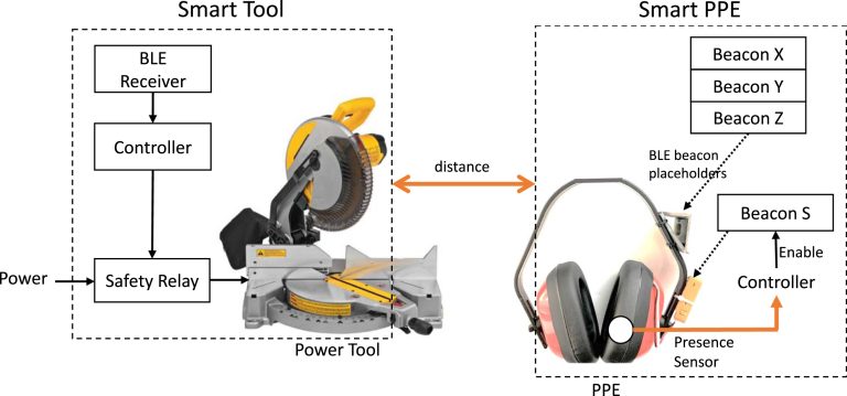 Improving Safety on Construction Sites – BeaconZone Blog