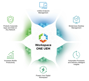 VMware Workspace ONE UEM Supports iBeacons – BeaconZone Blog