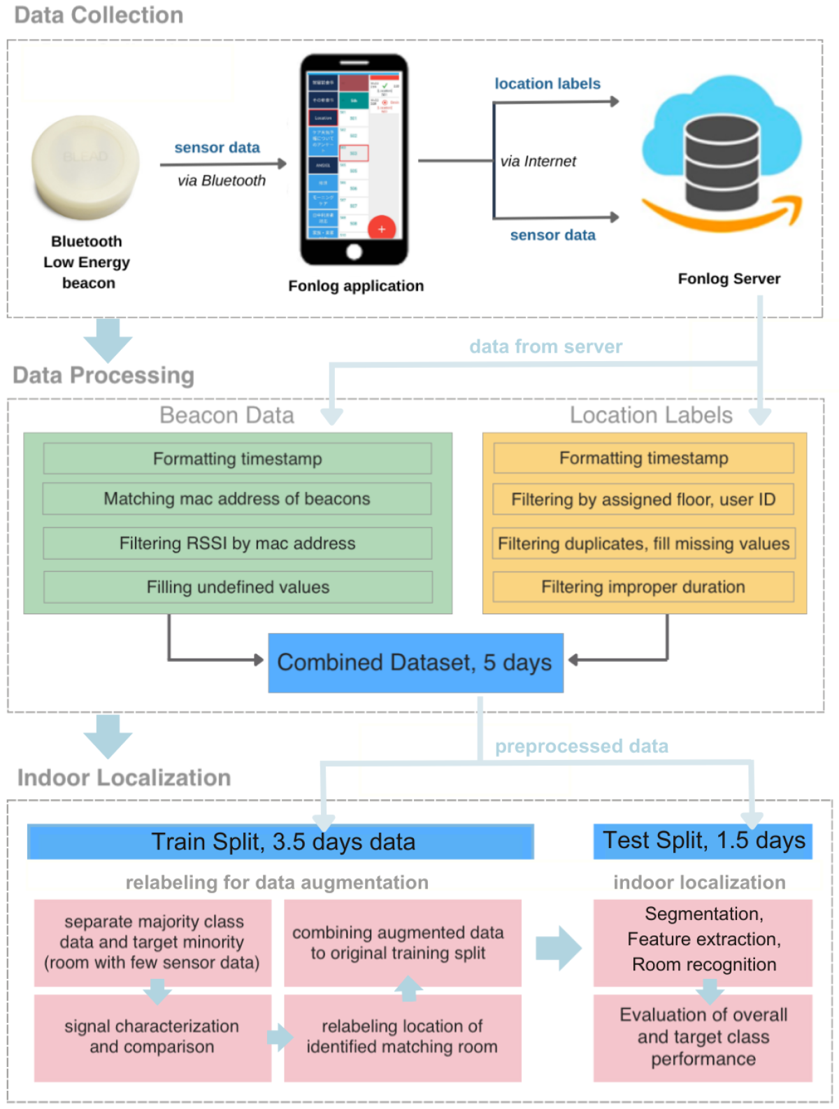 Indoor Locating Using Beacons In Nursing Care Beaconzone Blog