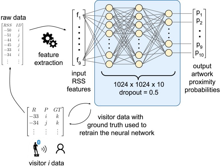 Crowdsensing Proximity Detection – BeaconZone Blog